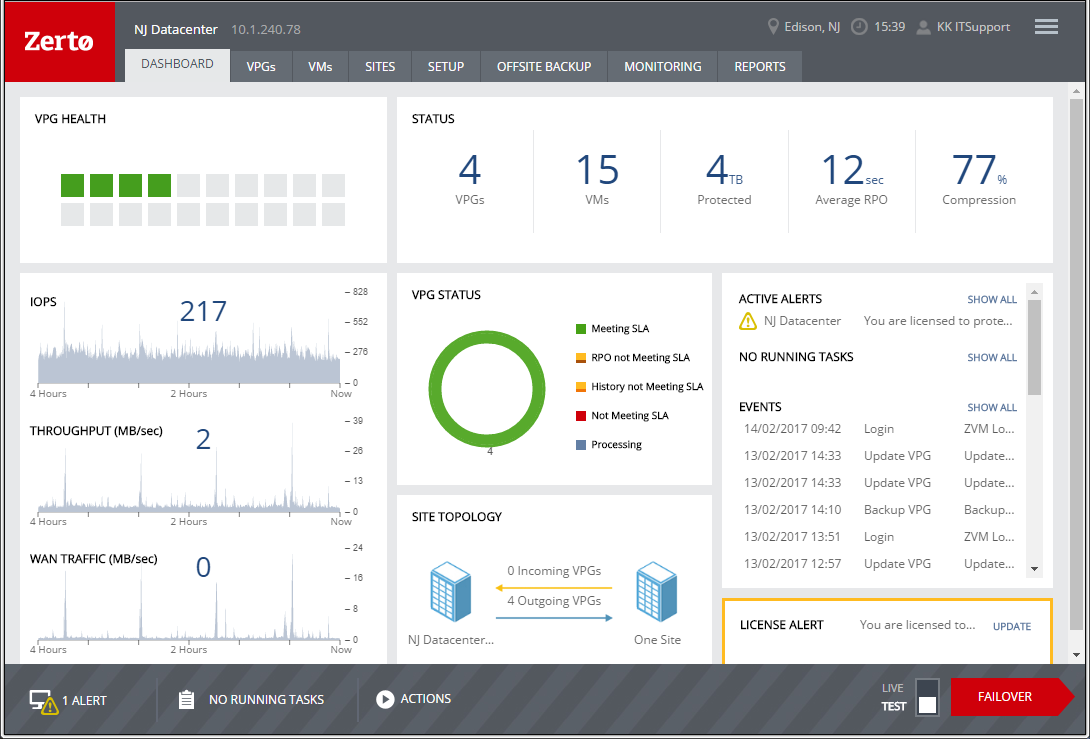 Zerto 8.0提供深度整合虛擬與雲端平臺的複製保護 | iThome